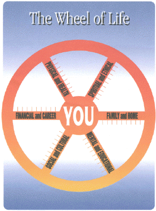 How the ‘Wheel of Life’ Can Help Find Balance - Thrive Global