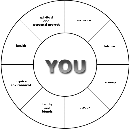 How the ‘Wheel of Life’ Can Help Find Balance - Thrive Global