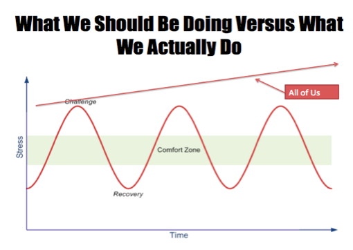 17 Signs You May Be Burning Out - Thrive Global