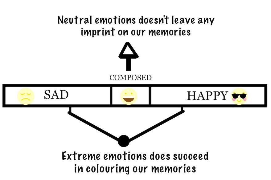 Relying On Your Memory is Not the Smartest Of Decision - Thrive Global