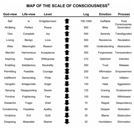 Going High Starts With Your Thoughts - Thrive Global