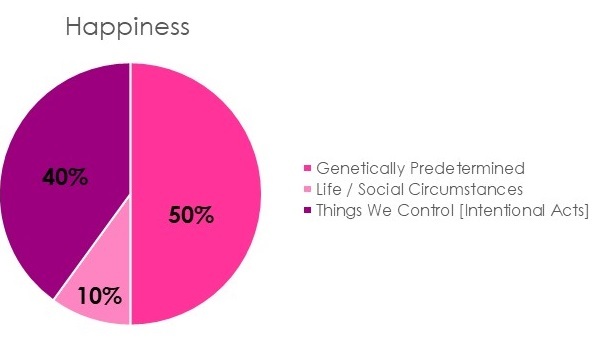The Happiness Trend - Thrive Global