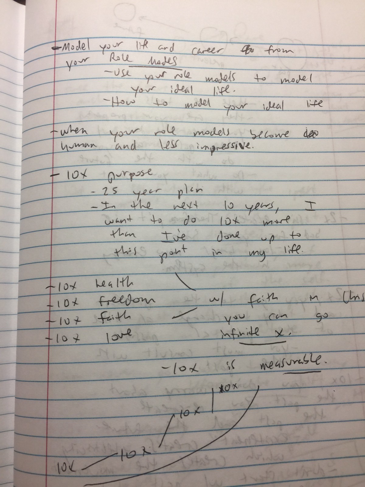 How To Write In Your Journal To Improve Yourself and Achieve Your Goals ...