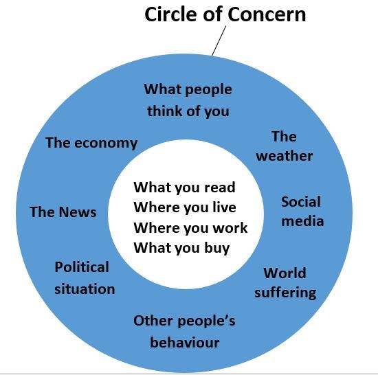 You ALWAYS have a choice - Thrive Global