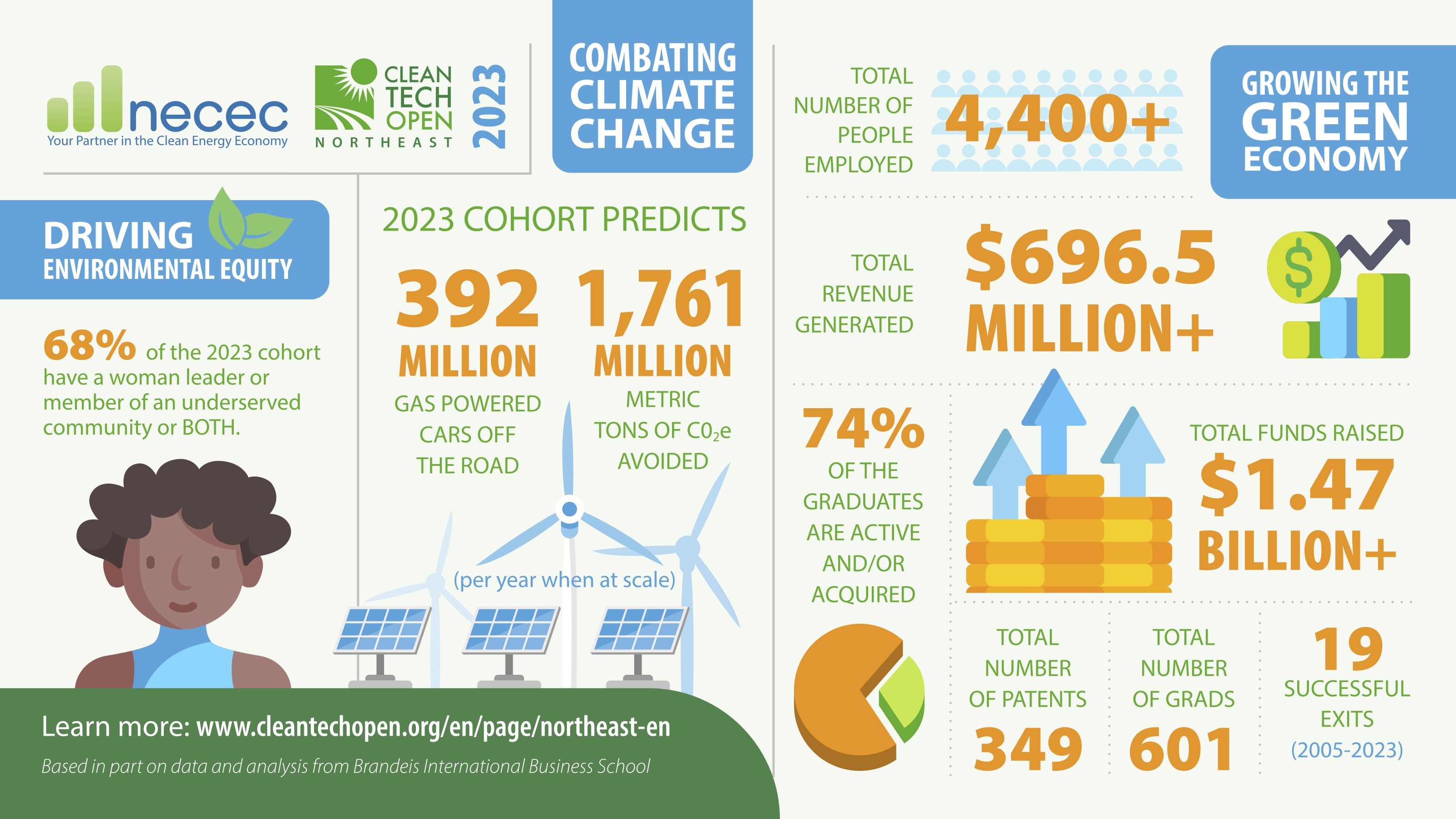 Cleantech Open National