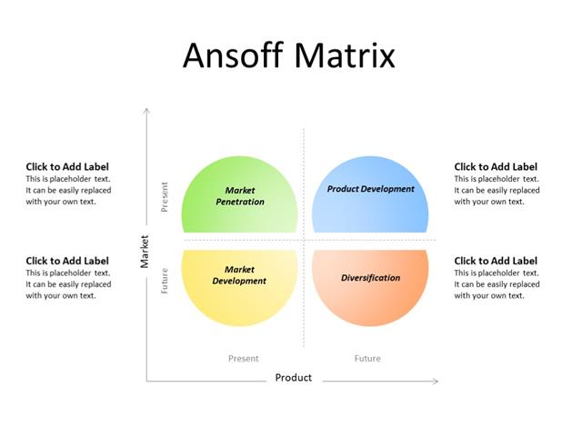 PPT Slide-Ansoff Matrix - 4 Quadrants - Multicolor