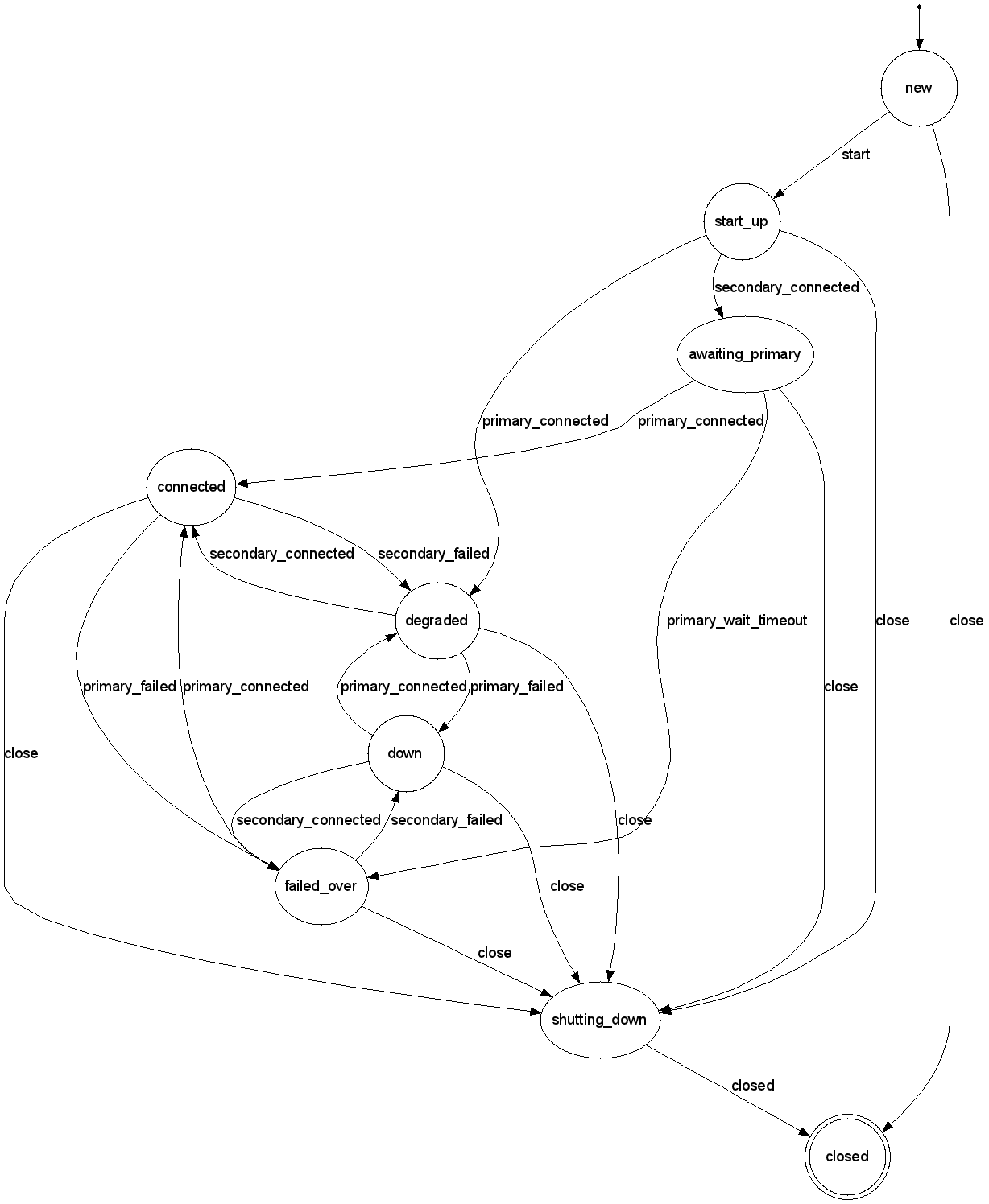 Question: What should I do when a session expires? · Issue #8 · zk-ruby ...
