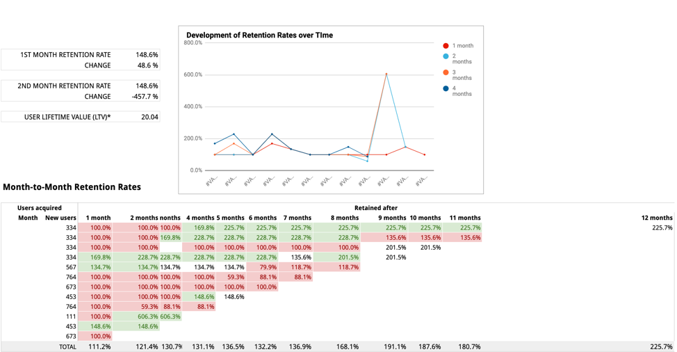 How To Build Digital Marketing Reports In Excel Video Tutorials
