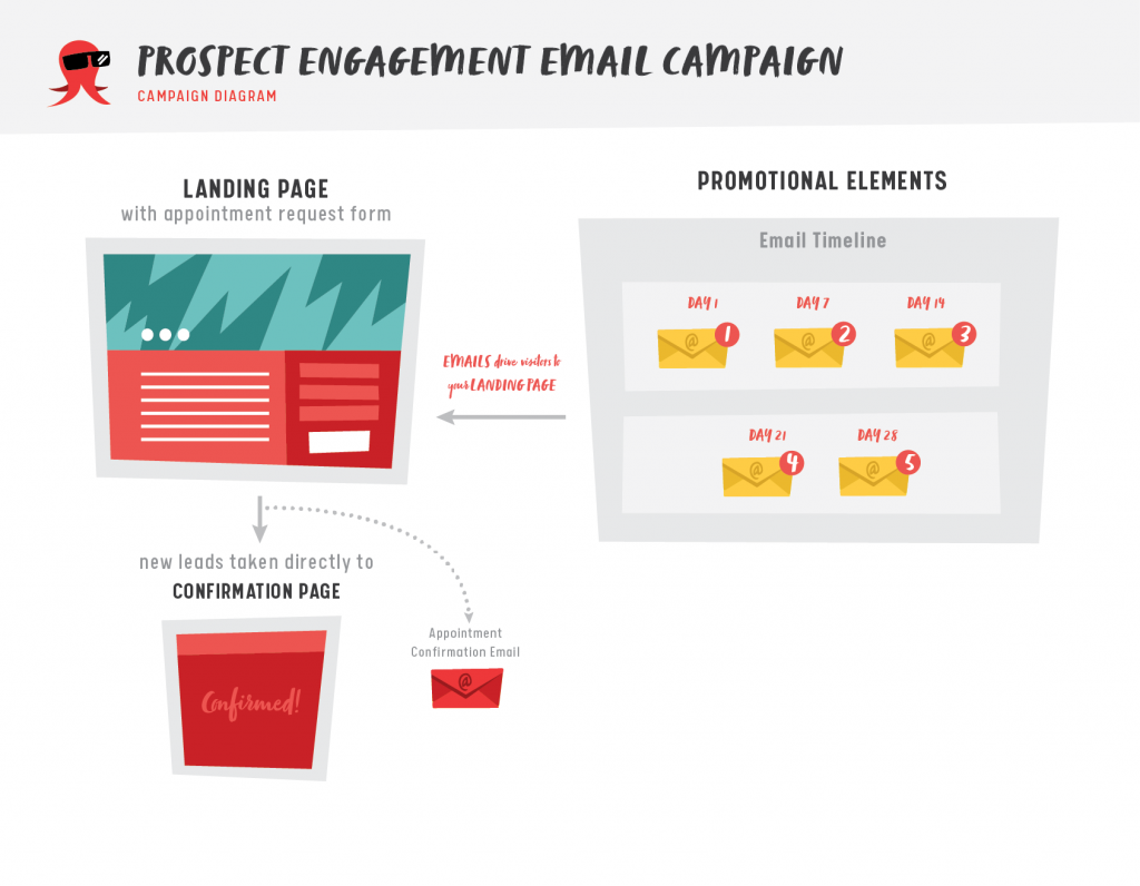[NEW] Prospect Engagement Campaign | Asset-Map – Snappy Kraken