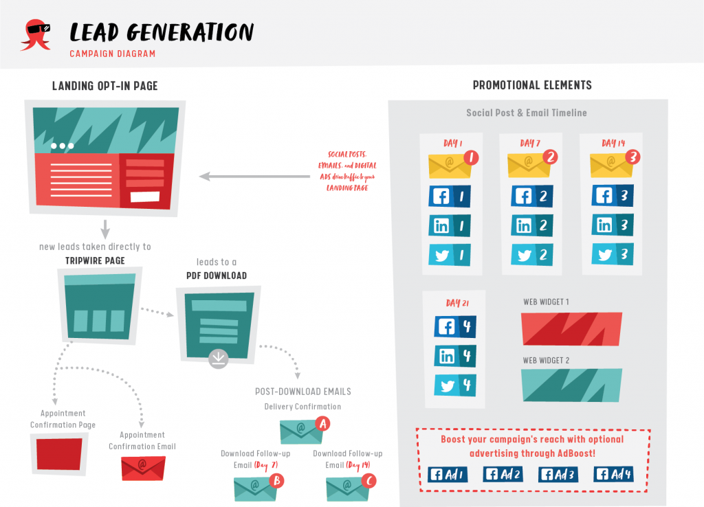 [NEW] Lead Generation Campaign | Medicare (2021 Annual Enrollment ...