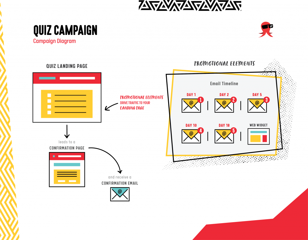 [NEW] Lead Generation – AdBoost Lead Qualification Quiz – Snappy Kraken