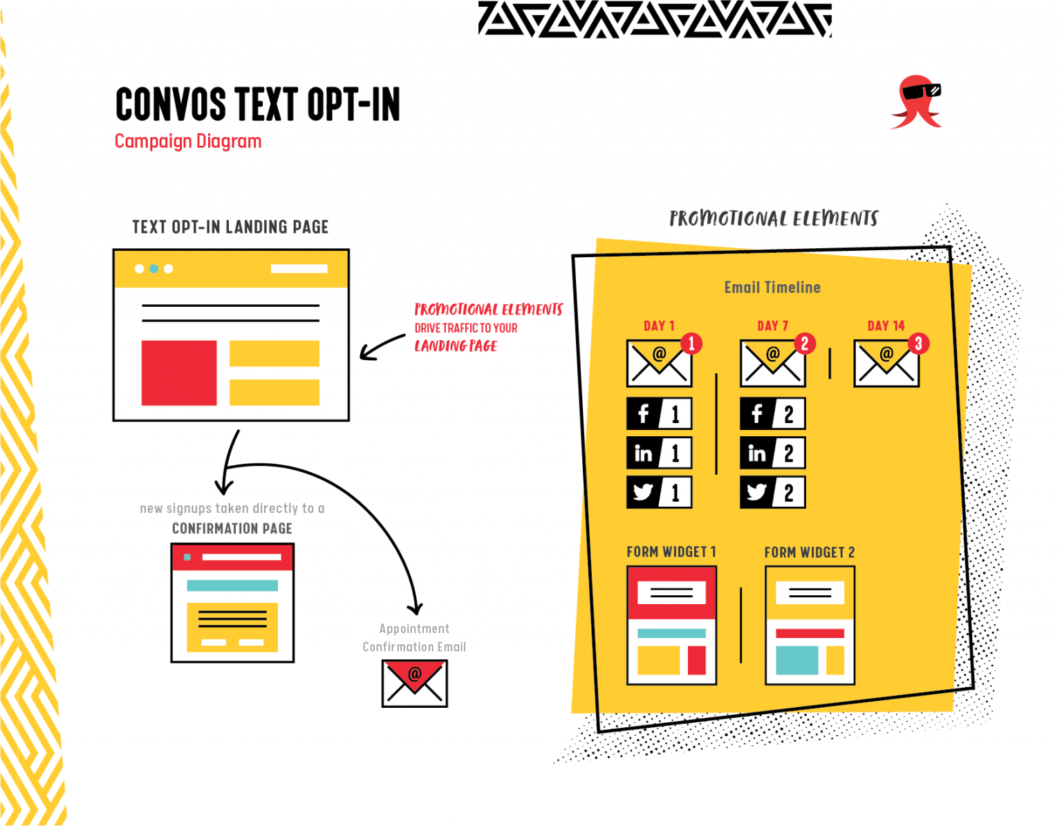 Best Marketing Campaigns For Financial Advisors – Snappy Kraken