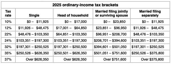 How will the 2025 inflation adjustment numbers affect your year-end tax ...
