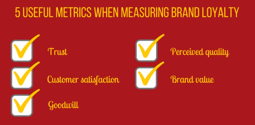 How to build an effective brand loyalty questionnaire: Key Insights