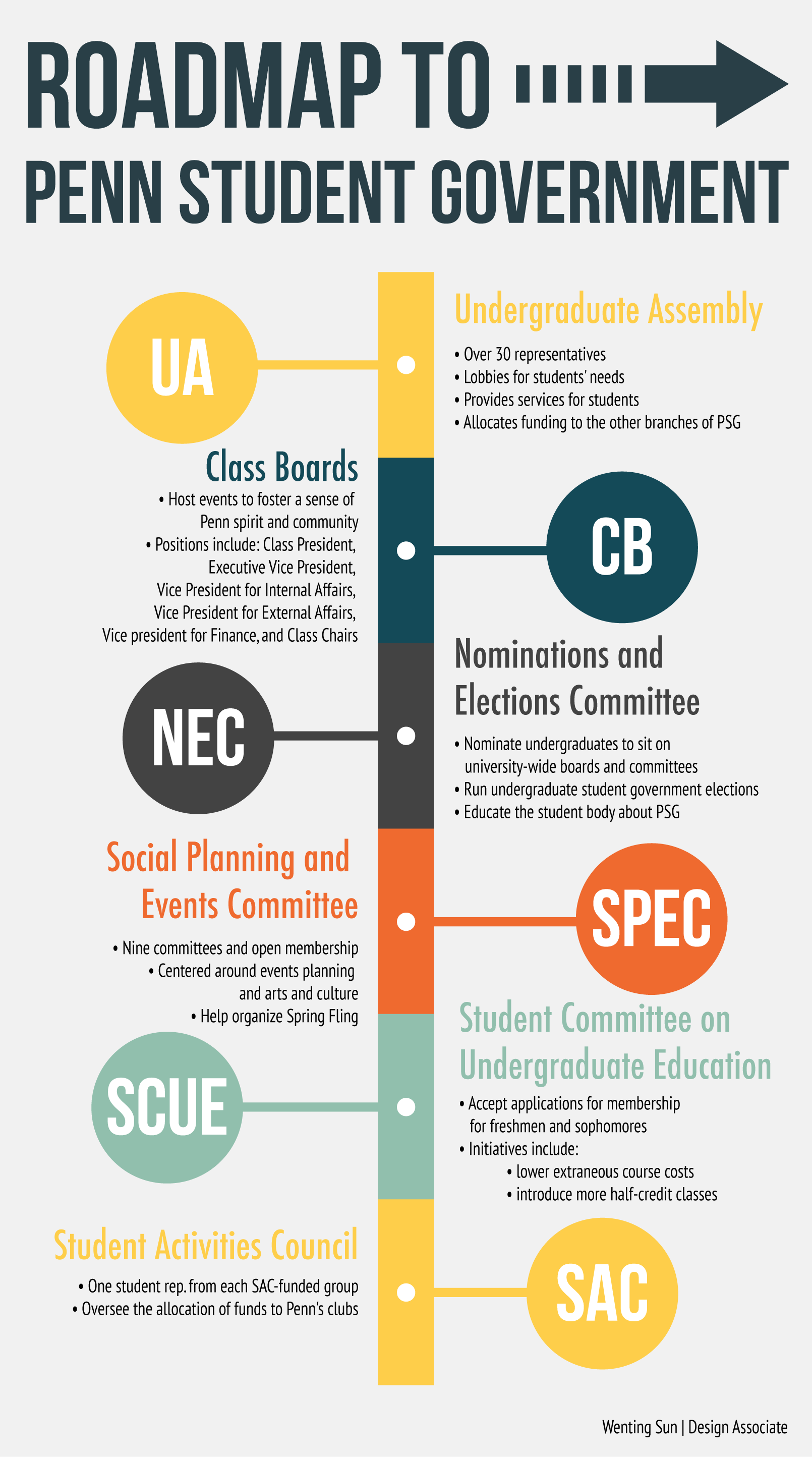 Wenting Sun - Staff | The Daily Pennsylvanian