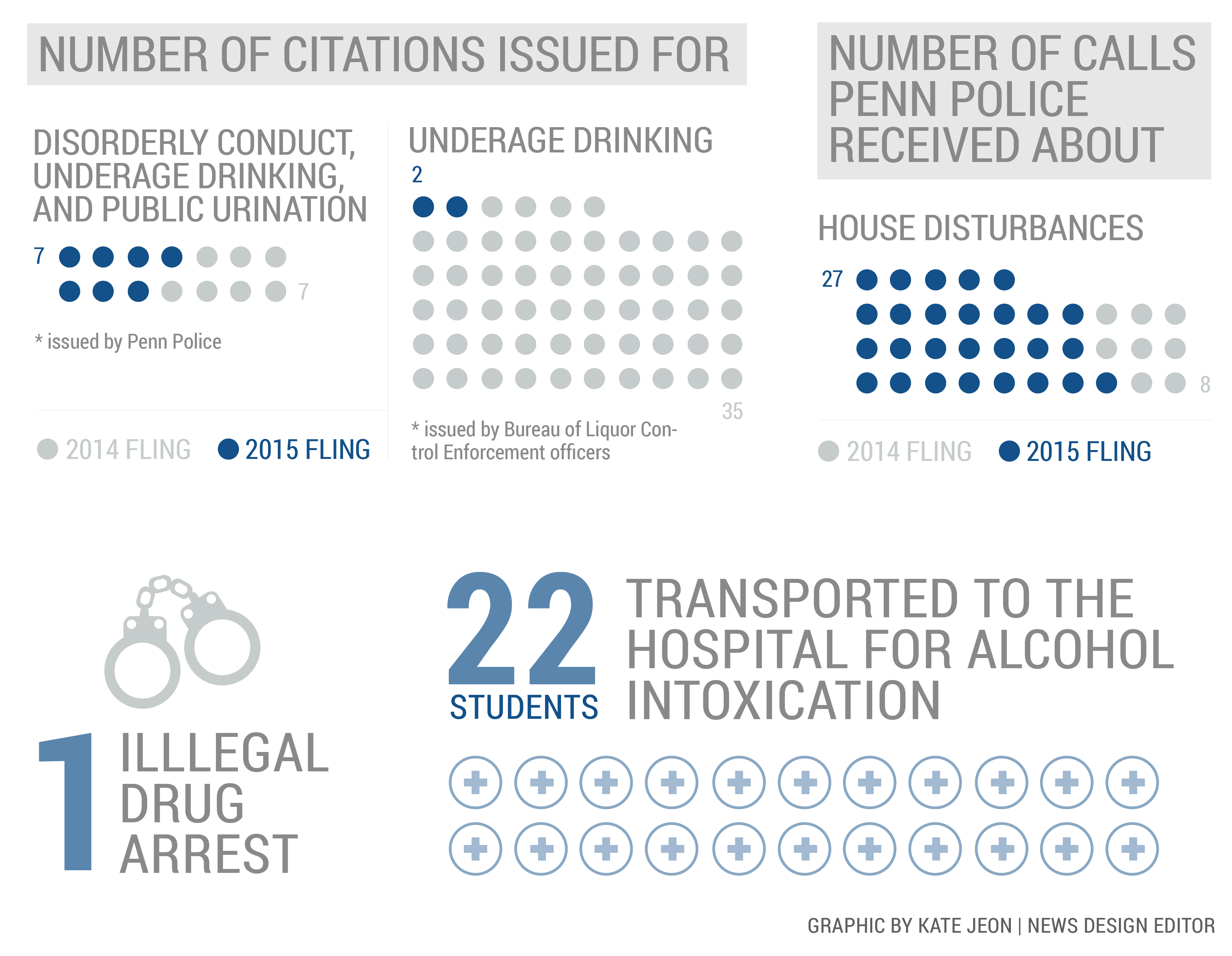 Kate Jeon - Staff | The Daily Pennsylvanian