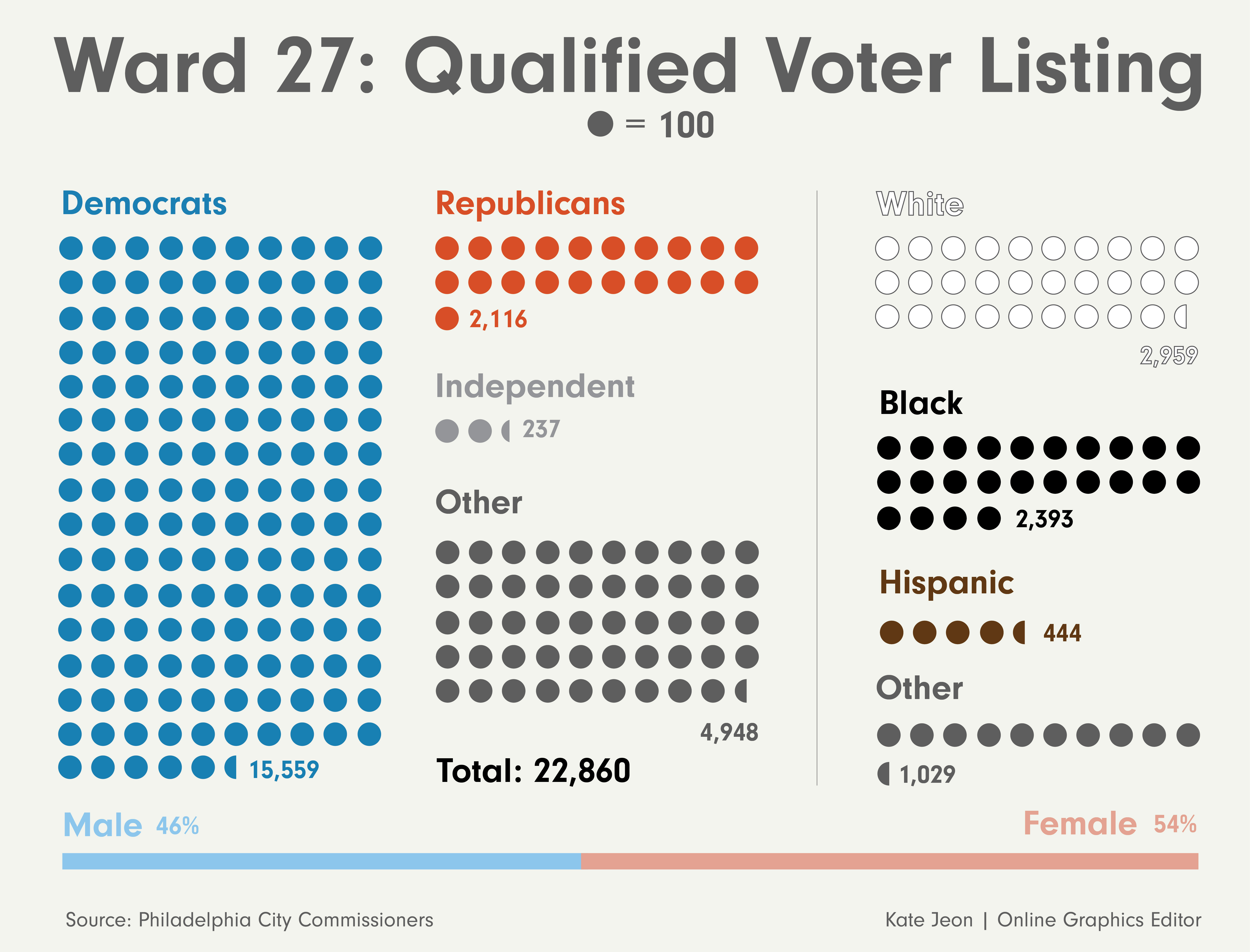Kate Jeon - Staff | The Daily Pennsylvanian