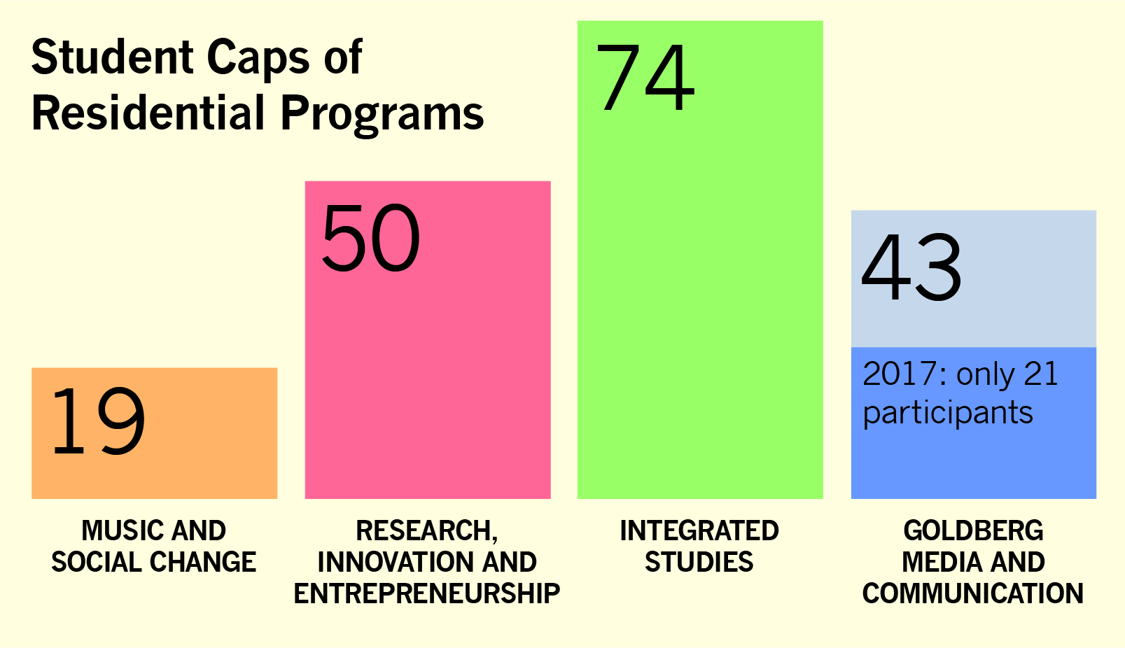 Anna Lisa Lowenstein - Staff | The Daily Pennsylvanian