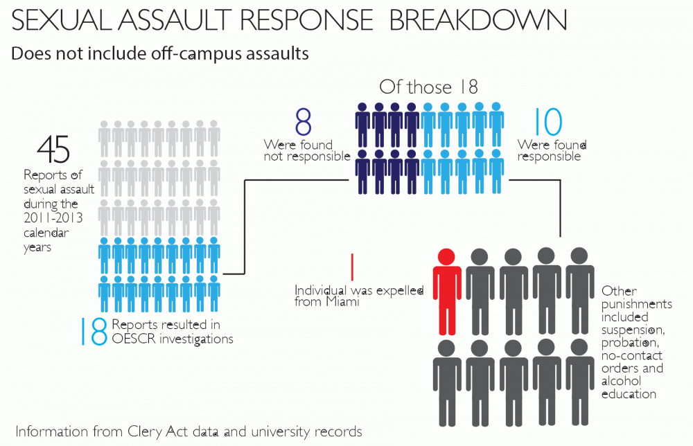 assault.gif - The Miami Student