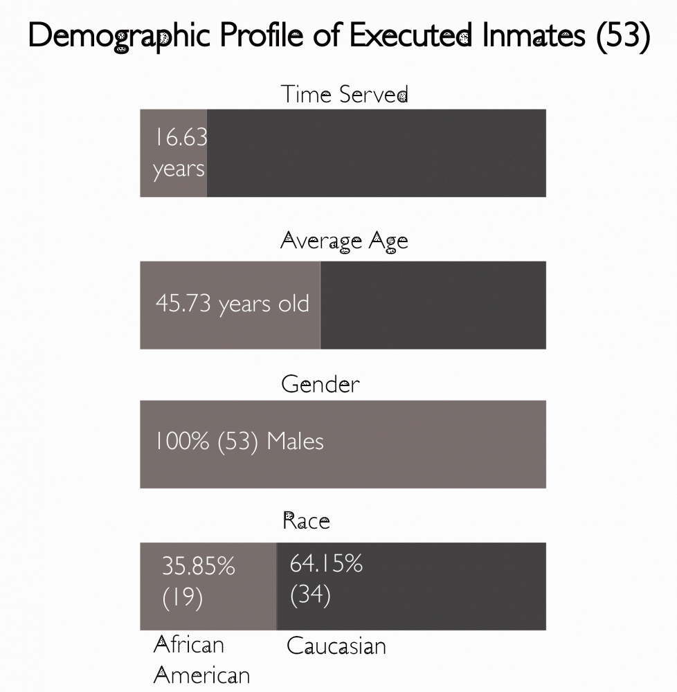 Demographics.gif - The Miami Student