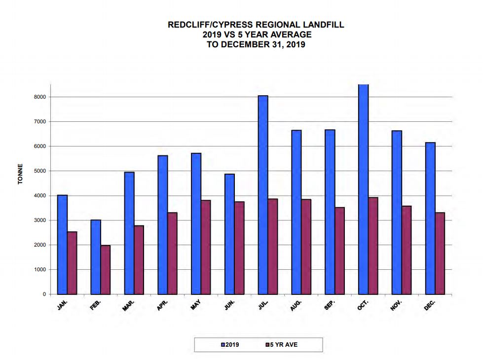 Regional landfill doubles waste volume, generates cash from out-of-town ...