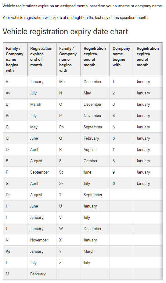 RCMP reminding motorists to check expiry dates on drivers license and ...