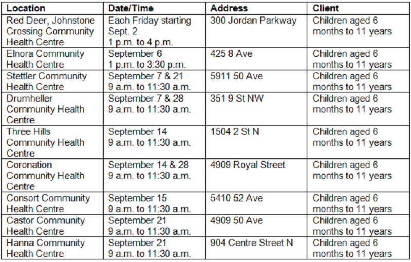Walk-in clinics available for COVID-19 immunization | rdnewsnow.com