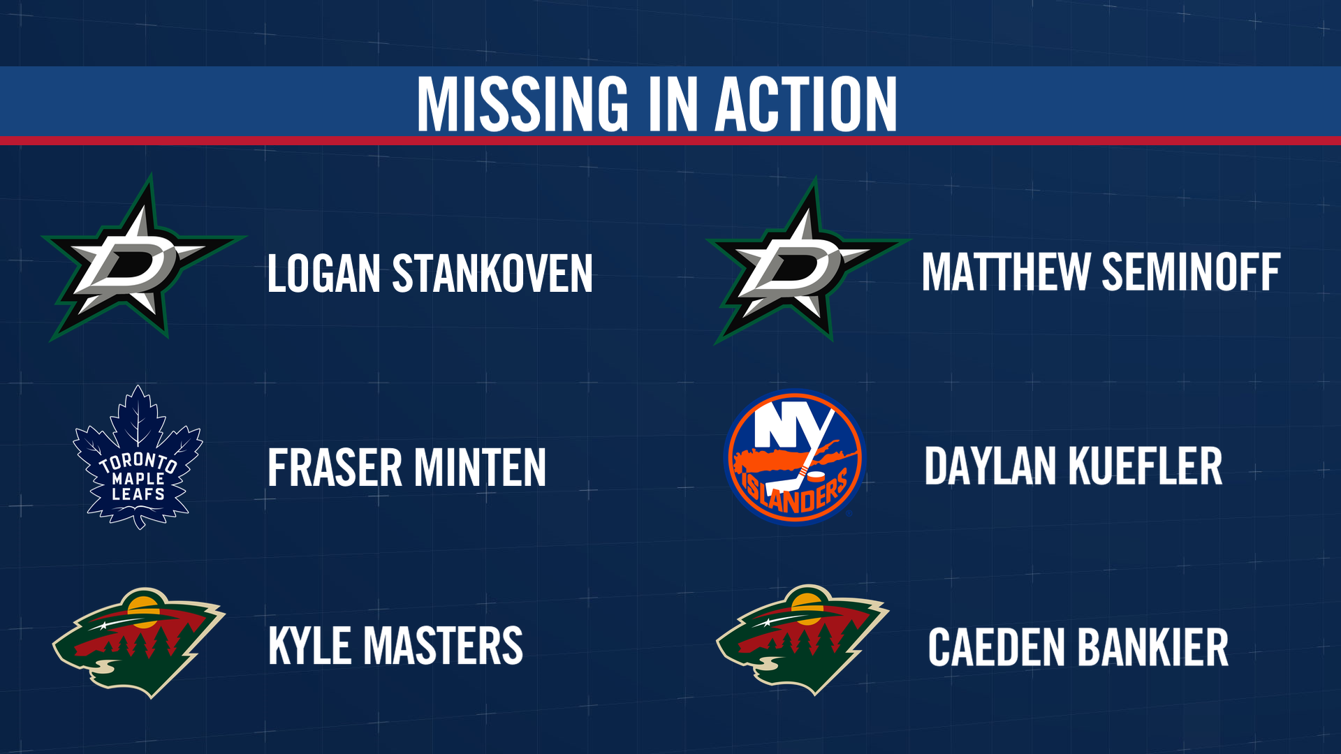 Blazers lowering expectations for season-opener with veterans missing ...