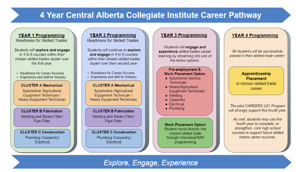 First phase complete for collegiate school status between seven central ...