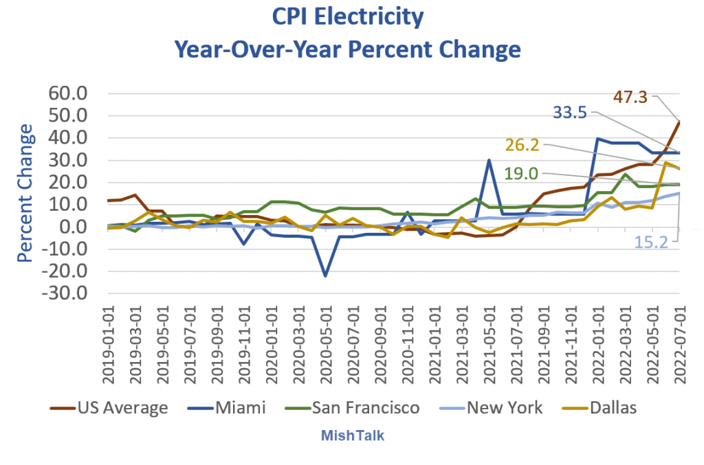 How Do Solar Panels Lower Your Electric Bill? | Solar.com