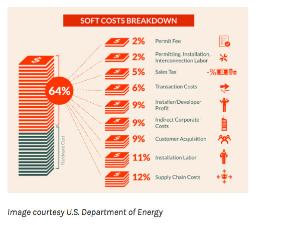Solar Panel Costs: The Full Breakdown for Installing Home Solar | Solar.com