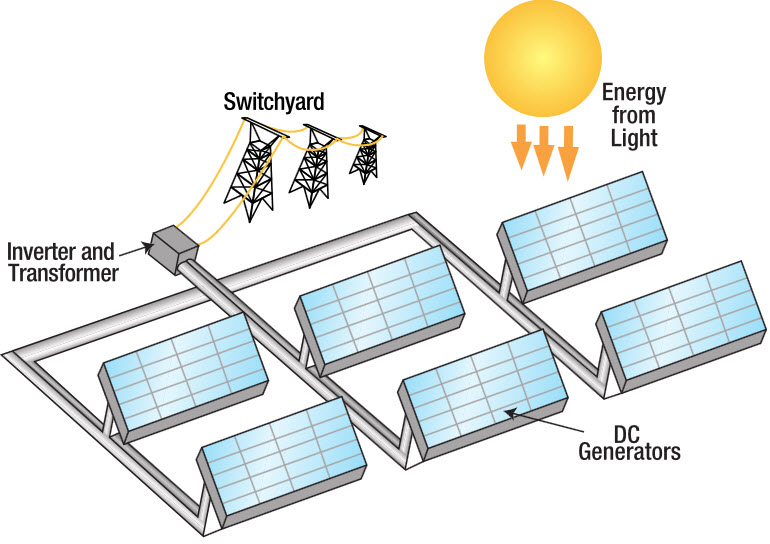 Solar Power Companies in Jamaica