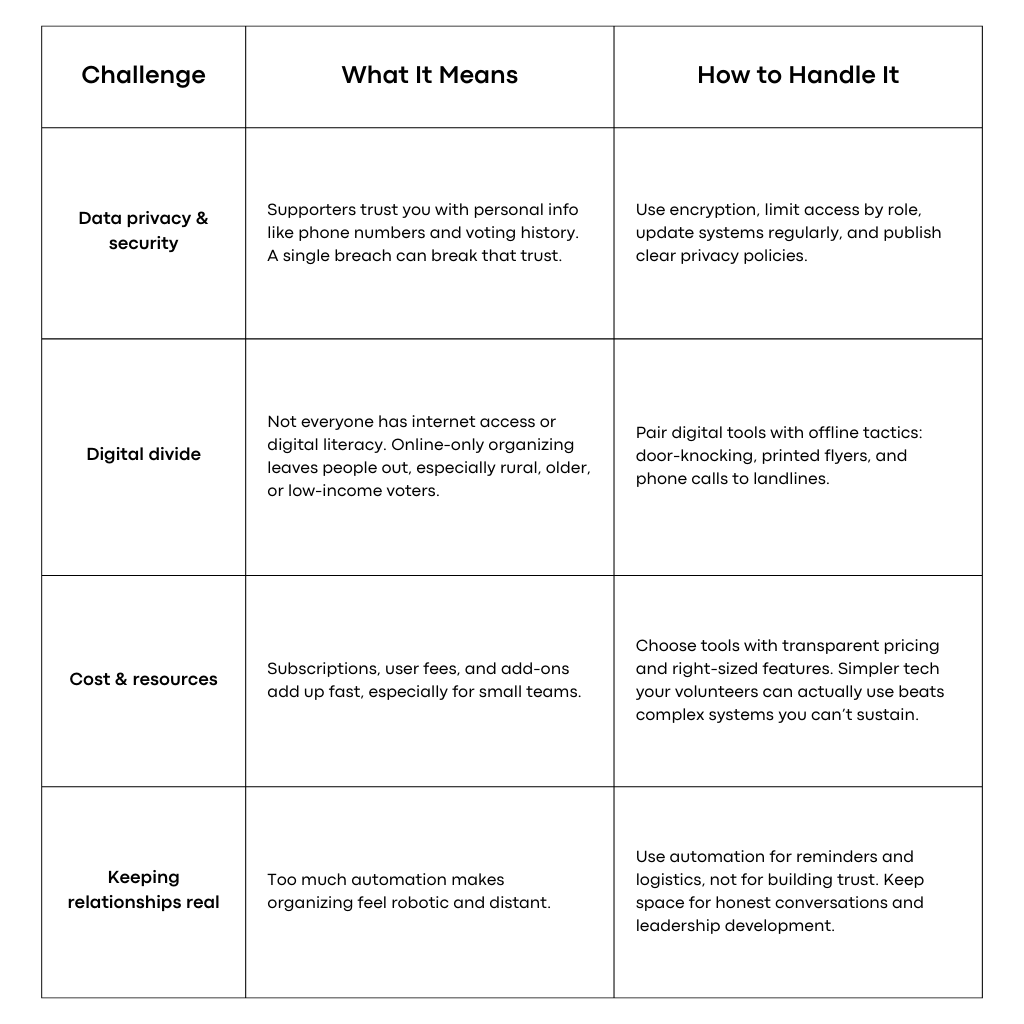 Political Technology Examples and Effective Campaign Tools - Solidarity ...