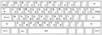 দ্য কিউরিয়াস কেইস অফ বাংলা কী-বোর্ড - আইরিন সুলতানা এর বাংলা ব্লগ ...