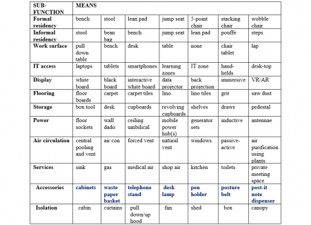 An Assignment on Application of Morphological Analysis on Morphological ...