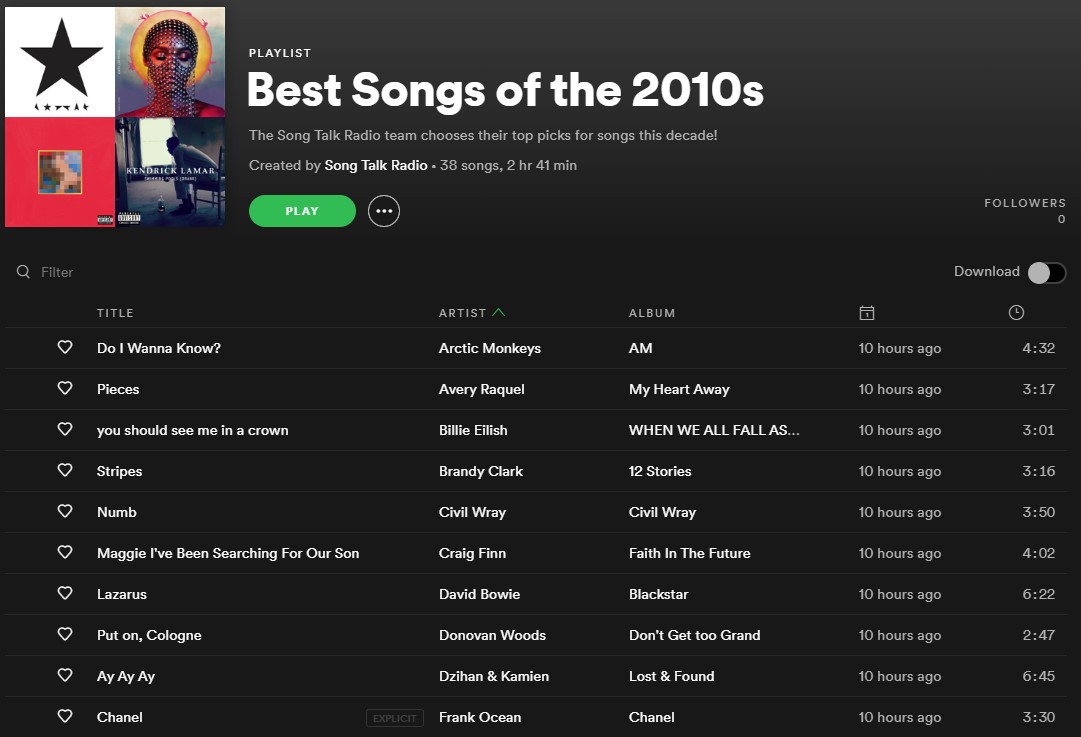 Most Played Song On Spotify Okecamera