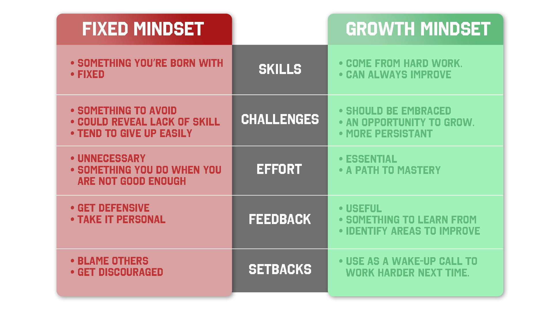 The Most Important Mindset For Long Term Success