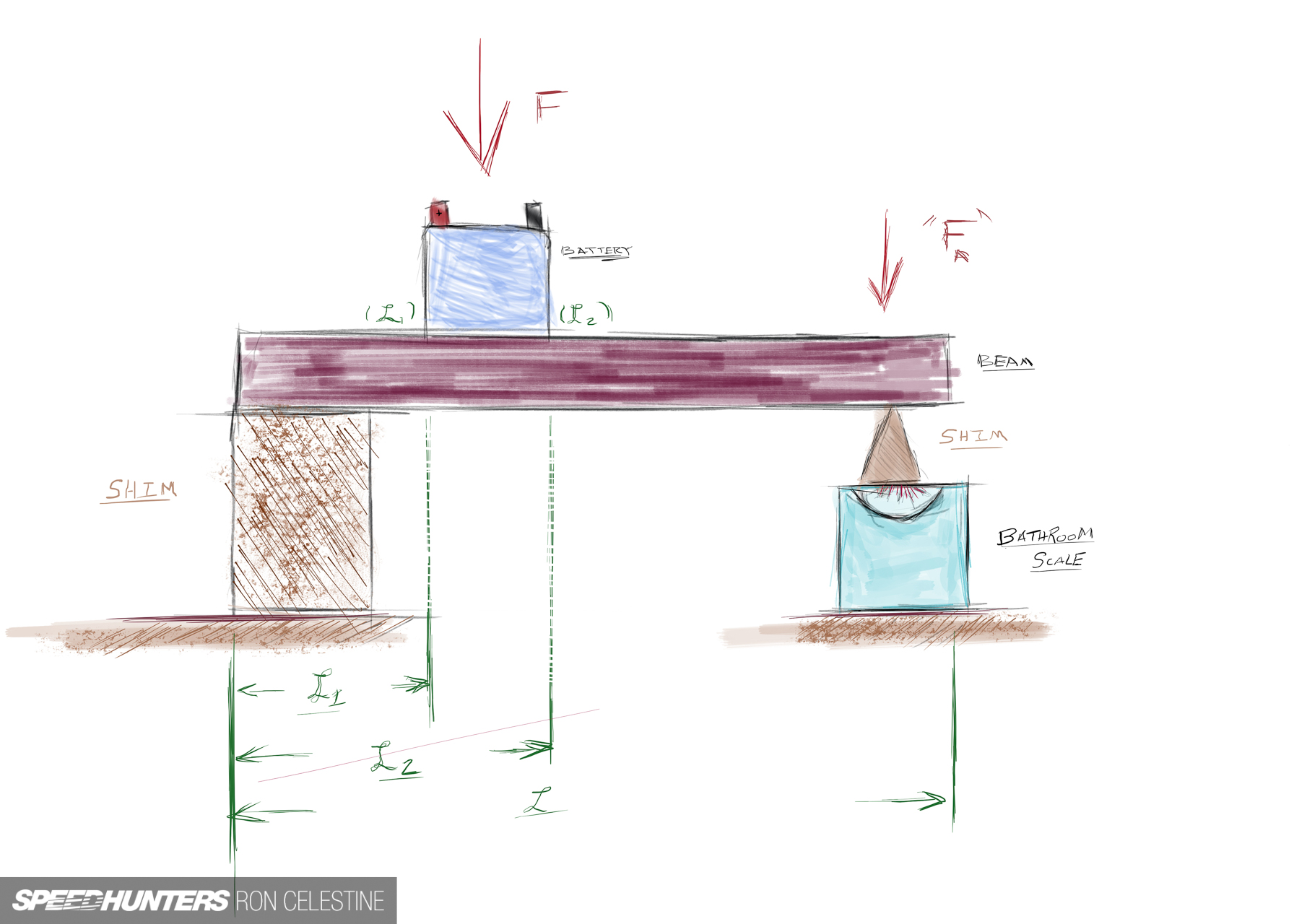 Project Rough: DIY Corner Balance Take 2 - With Physics ...