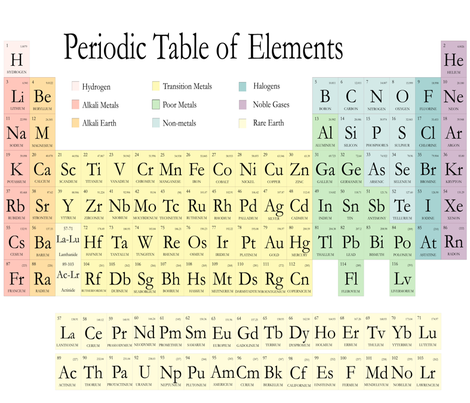 Periodic Table Pastel 1 Yard fabric - silkaphyllis - Spoonflower