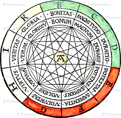 Ancient Latin Spells