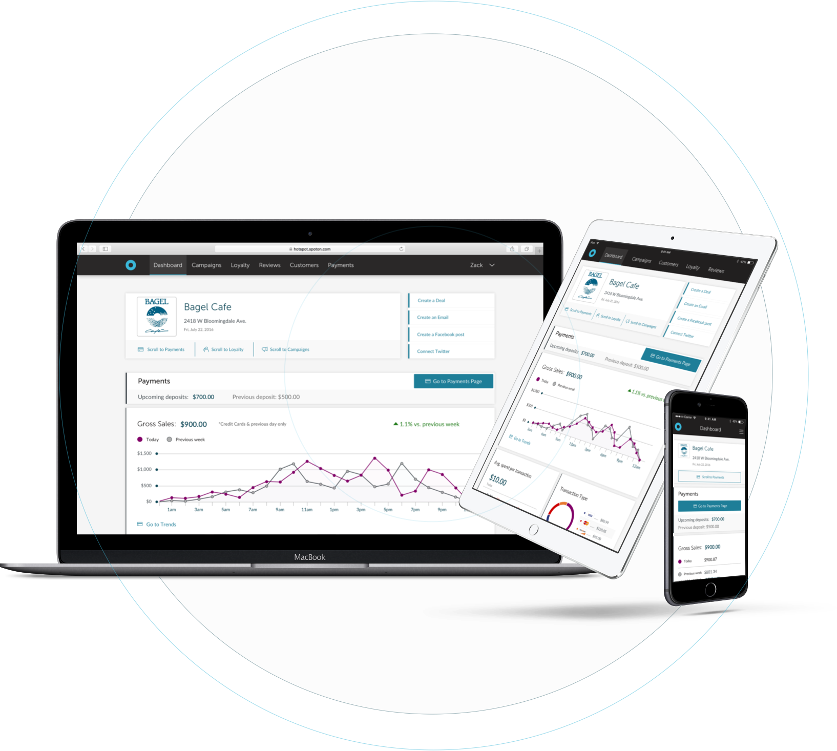 SpotOn Solution | SpotOn