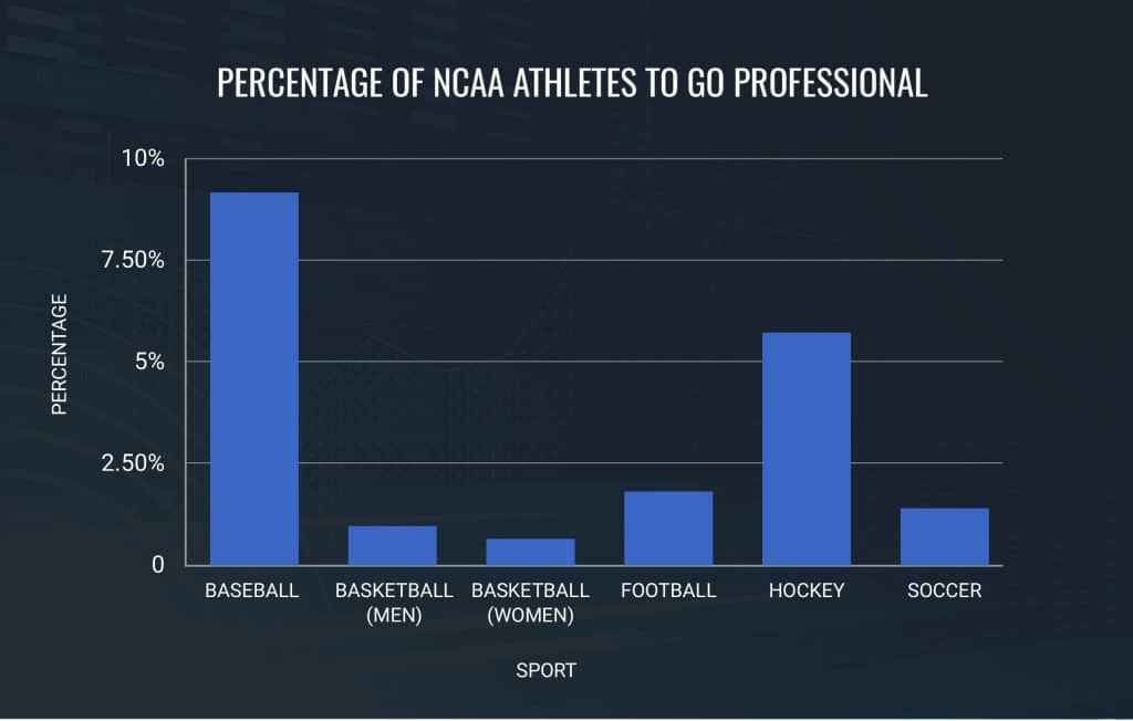 If Your School Search Is Focused Only On Athletics, You’re Going About ...