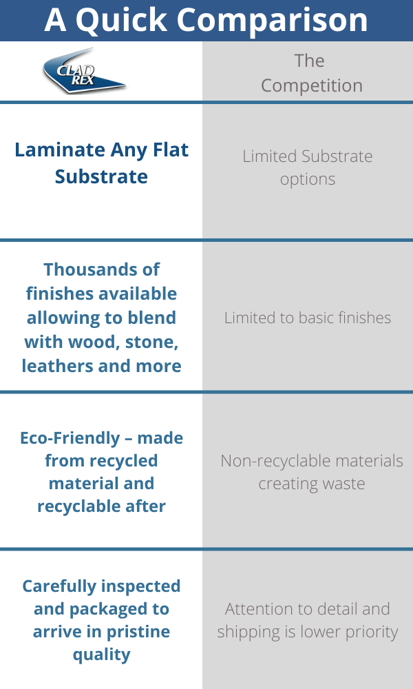 Why Clad-Rex & Not Others?