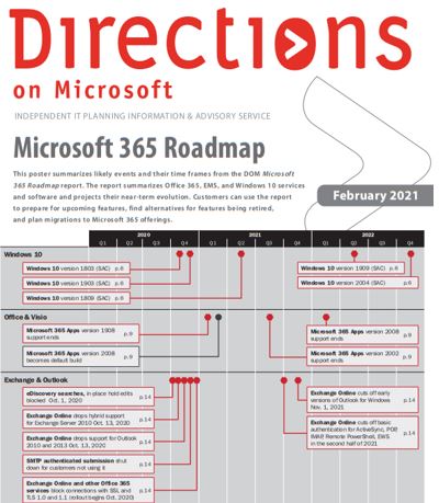 Microsoft 365 Roadmap February 2021