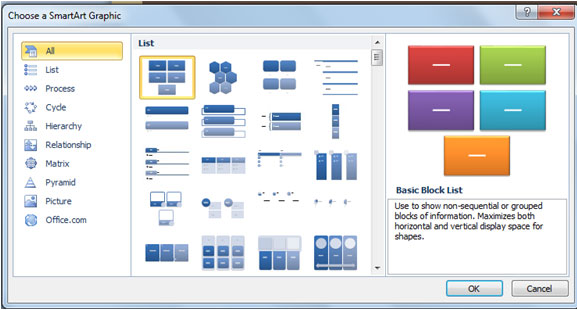 Using SmartArt In PowerPoint 2010 Simon Sez IT
