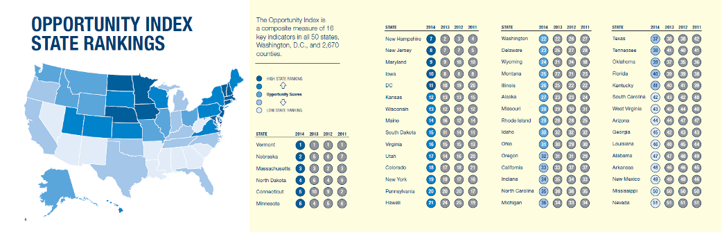 Opportunity Index 2014: Where is Opportunity in America? — Measure of ...