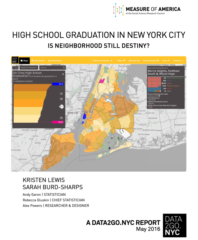 About Human Development - Measure of America: A Program of the Social ...