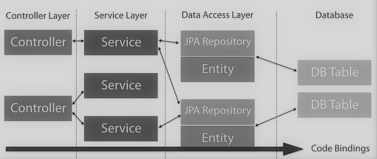 Guide To Spring Data Jpa Vrogue