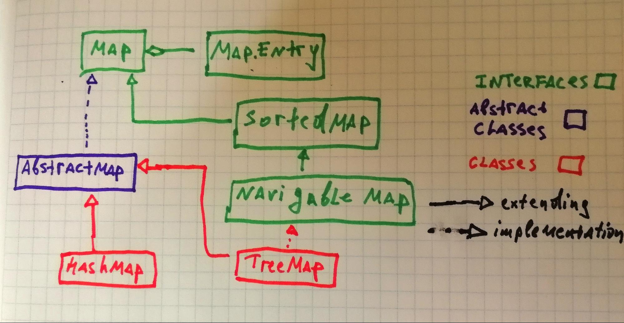 Iterate Through A Map Java Maping Resources