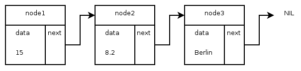 Python Linked Lists